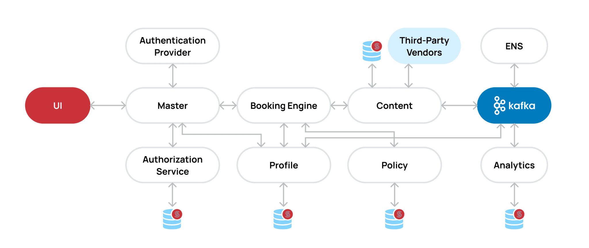 How microservices are transforming corporate travel | Spotnana