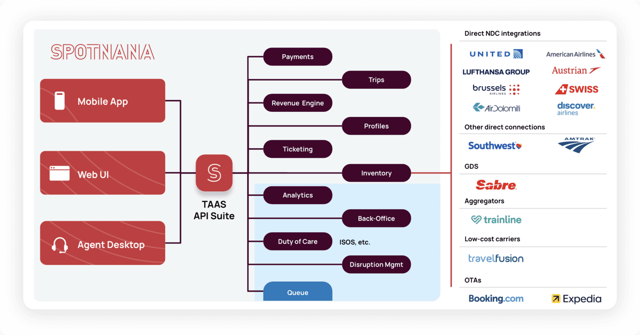 What exactly is Spotnana? | Spotnana